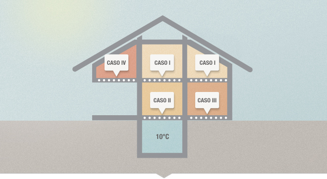 Normativa UNI EN 1264